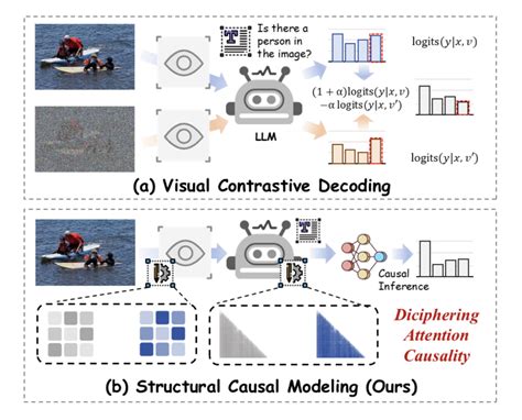 Causalmm A Causal Inference Framework That Applies Structural Causal