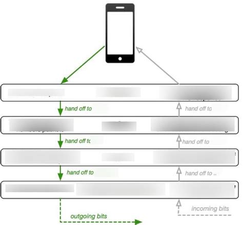 Computer Science Semester Exam Diagram Quizlet