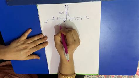 Ch 4 Linear Equation In Two Variablesclass Ix Youtube
