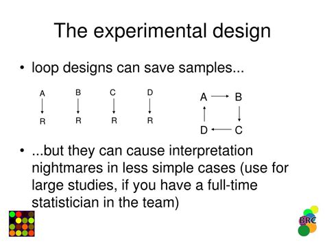 ppt some views on microarray experimental design powerpoint
