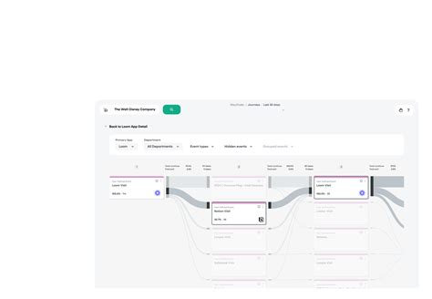 Employee Productivity Analytics Workforce Software For Better