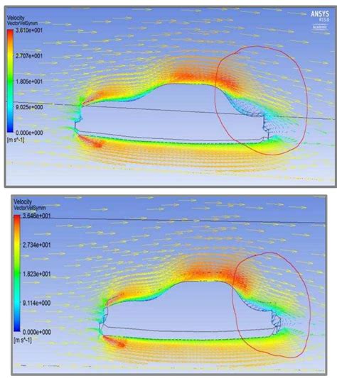 412 Velocity Vector For K Epsilon Model And K Omega Model