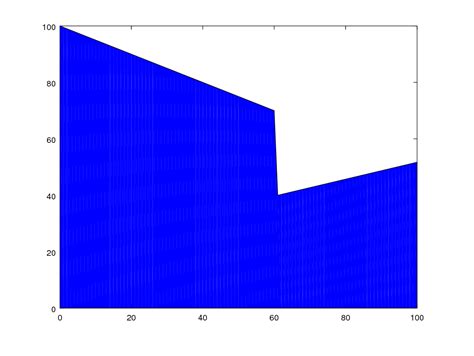 Computer Vision What Is The Difference Between Piecewise Constant And