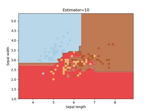 Tuning Random Forest Classifier Hyperparameters By Prayush Shrestha Medium