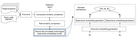 Binary Code Similarity Detection Papers | Relish the Moment