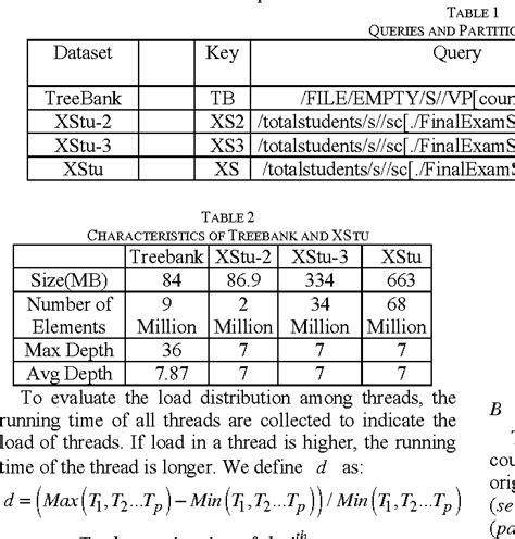 table 1 from a dynamic load balancing scheme for xpath queries