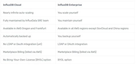 Aws 市场计费服务现已支持 Influxdb Influxdata Influxdb 时序数据库