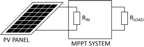 the structure of an mppt system download scientific diagram