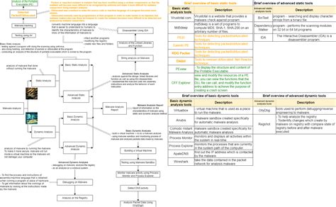 Basic Malware Analysis Phần 1 Whitehat Vn