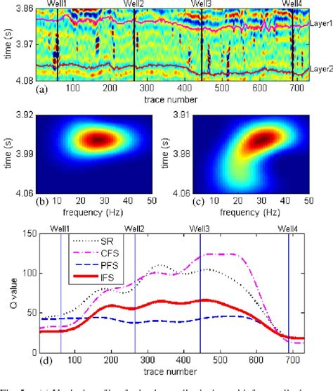 Figure 5 From Seismic Attenuation Estimation Using An Improved