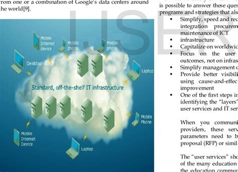Cloud Computing Provides Anytimeanywhere Services That Can Be Accessed Download Scientific