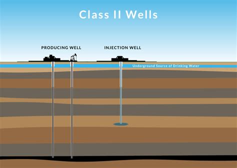 Removing Water From The Cycle Top Energy Training