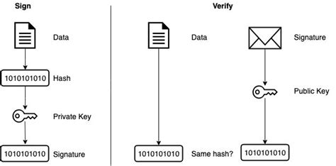 Gamal Ragab On Linkedin How Rsa Androiddevelopment Android Kotlinandroid Rsa Security