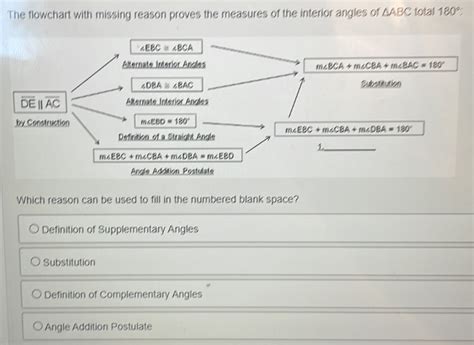the flowchart with missing reason proves the measures of the interior