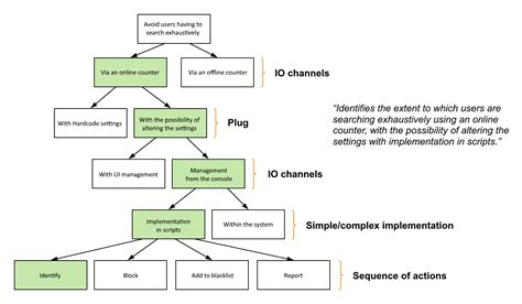 Effective Refinement Part I