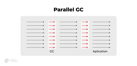 A Guide To Garbage Collection In Programming Symphony Solutions