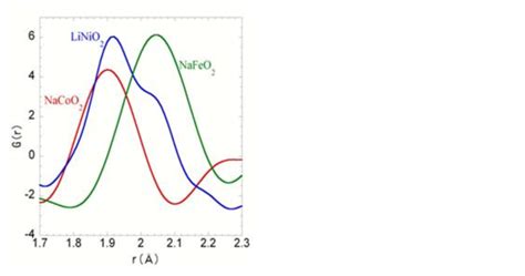 Color Online Reduced Atomic Pair Distribution Functions Pdfs In A