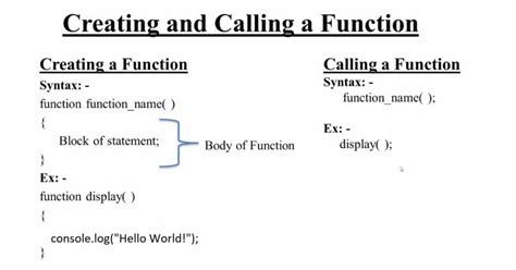 Farwa Kanwal On Linkedin Hello Everyone I Am Sharing A Structure Of