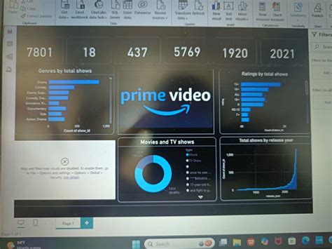 Sai Madhuri Vemula On Linkedin Iam Really Excited To Share My Power Bi