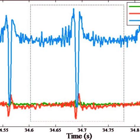 Three Directional Acceleration Under Steady State Straight Line