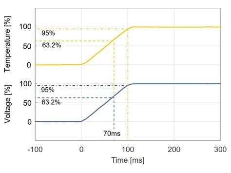 Isolated Analog Measurement At Liam Edgar Blog