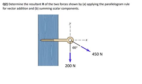 solved q2 determine the resultant r of the two forces shown by a