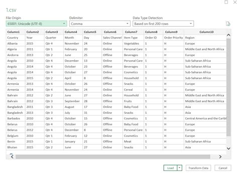 Averageday From Csv File Gives Rowcount 1 Microsoft Fabric Community