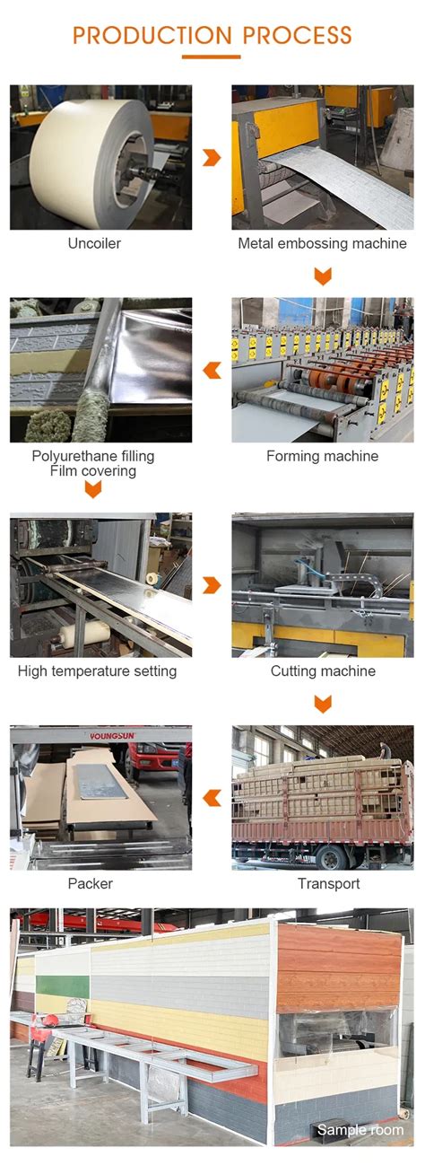 방화 방음 벽 Pu 샌드위치 패널