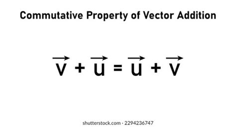 Commutativity Vector Addition Formula Commutative Law Stock Vector