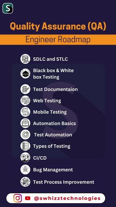 Swhizz Technologies On Linkedin Seleniumsudhakar Softwaretesting