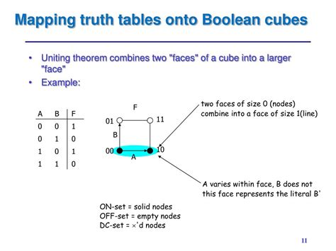 Ppt Engg3190 Logic Synthesis “positional Cube Notation Pcn