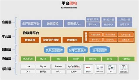 数据库 「经验汇总」基于tdengine的时序数据解决方案 个人文章 segmentfault 思否
