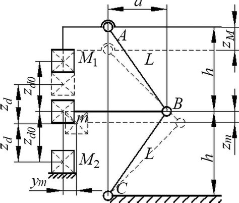 Analysis Of New Type Of Nsss Negative Stiffness Unit Download