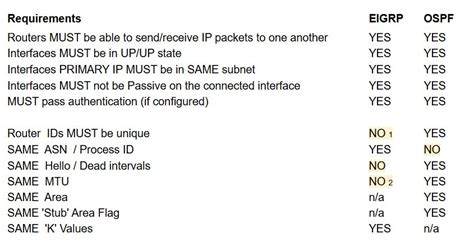 Rakesh A On Linkedin Ccna Ccnp Ccie Networking Cisco Networkengineer Network Switching