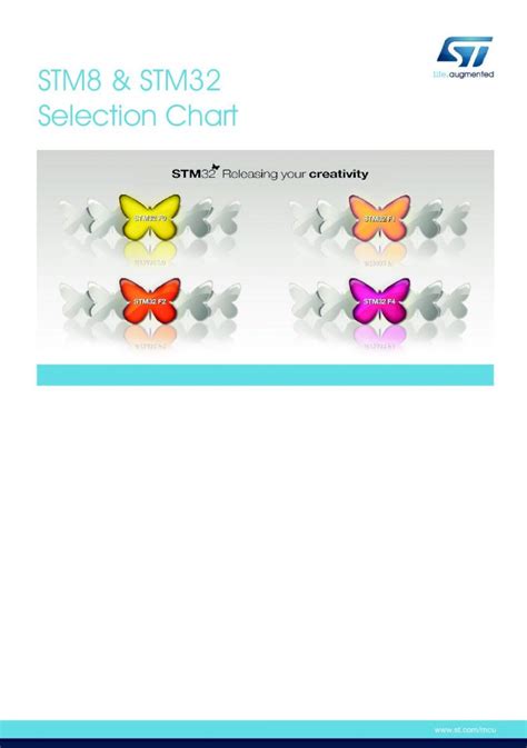 Pdf Stm8 And Stm32 Selection Chart · 2015 4 29 · Stm32f1 Arm Cortex M3 32 Bit