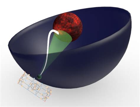 플라즈마 및 입자물리 Gist 물리광과학과