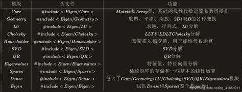 【c c 开源库】c c 矩阵运算开源库 c 矩阵运算库 csdn博客