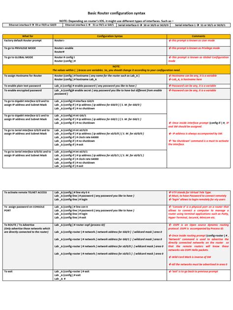 Router Configuration Tabulated Very Nb Pdf Computer Network Router Computing