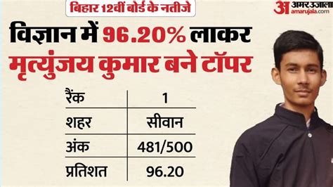 Bihar Board 12th Result 2024 Out Know Bseb Intermediate Topper Mrityunjay Kumar Struggle Success