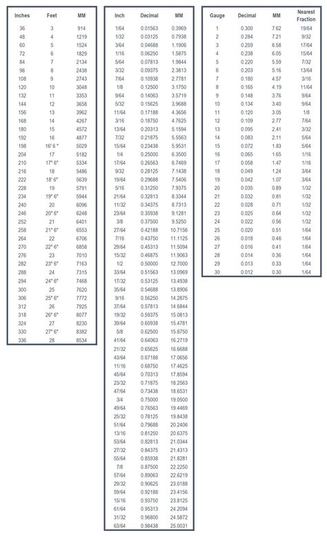 Conversion Chart Eps Services