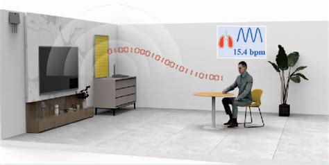 Figure 1 From Robust Respiration Detection Based On Intelligent Reflecting Surfaces Semantic