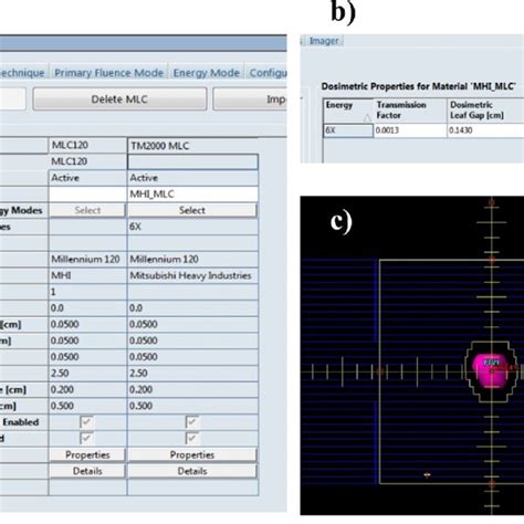 The Details Of The Vero4drt Multileaf Collimator Mlc In Eclipse A Download Scientific