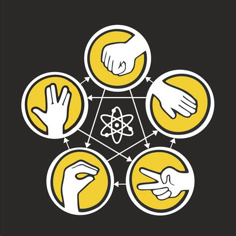 Rock Paper Scissors Lizard Spock T Shirt Geekytees