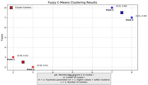 Understanding Leiden Vs Louvain Clustering Hierarchy And Subset Properties By Story Teller