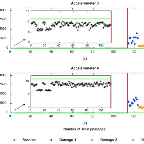 Cwt Automatic Wheel Flat Damage Detection Considering The Responses
