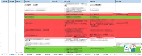 测试用例编写、测试用例评审及bug处理 bug评审 csdn博客