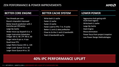 AMD Details ZEN Microarchitecture IPC Gains TechPowerUp