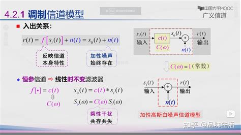 《通信原理》课程笔记 知乎