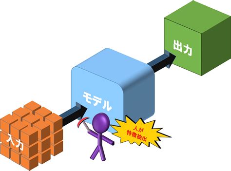 Ai ディープラーニング Deep Learning 機械学習 Machine Learning 創屋株式会社 Ai ディープラーニング Deep Learning 機械学習 Machine Learning 創屋株式会社
