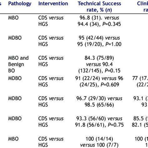A Eus Hepaticogastrostomy To Left Intrahepatic Duct Combined With Download Scientific Diagram